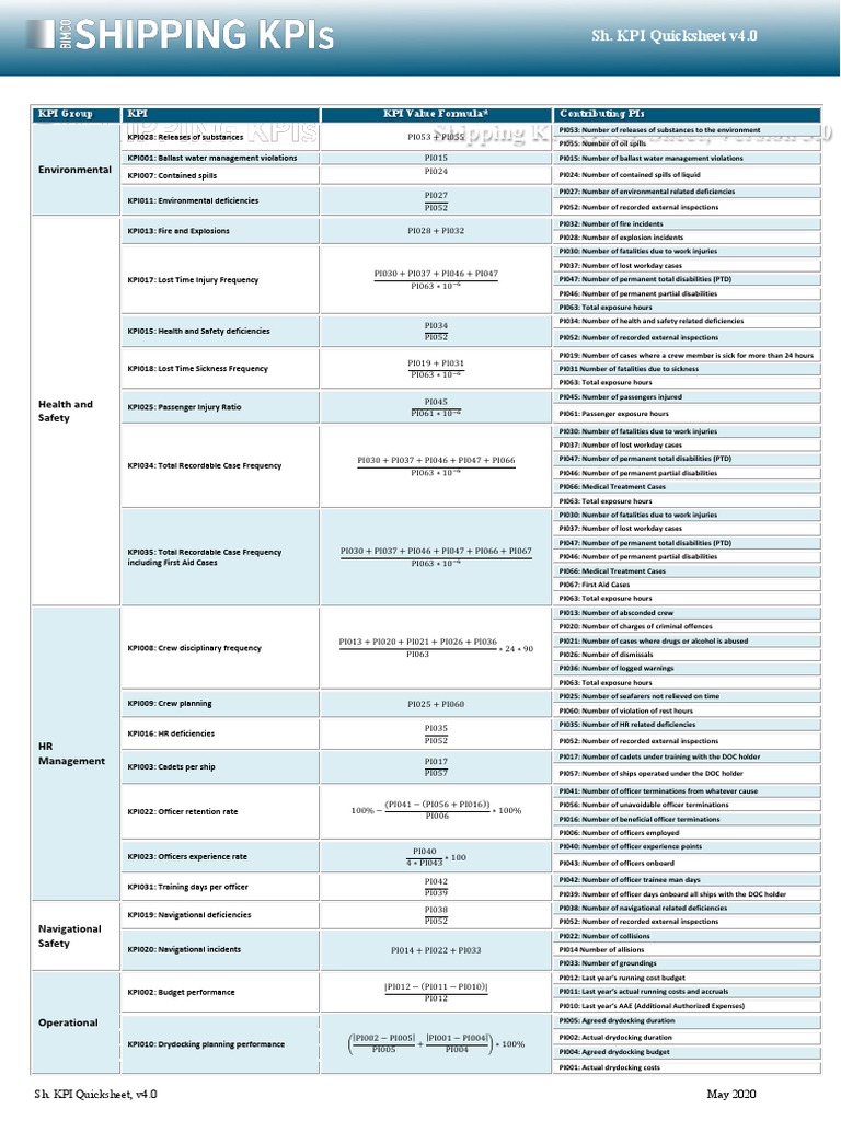 Shipping KPI Quicksheet V4.0 | PDF