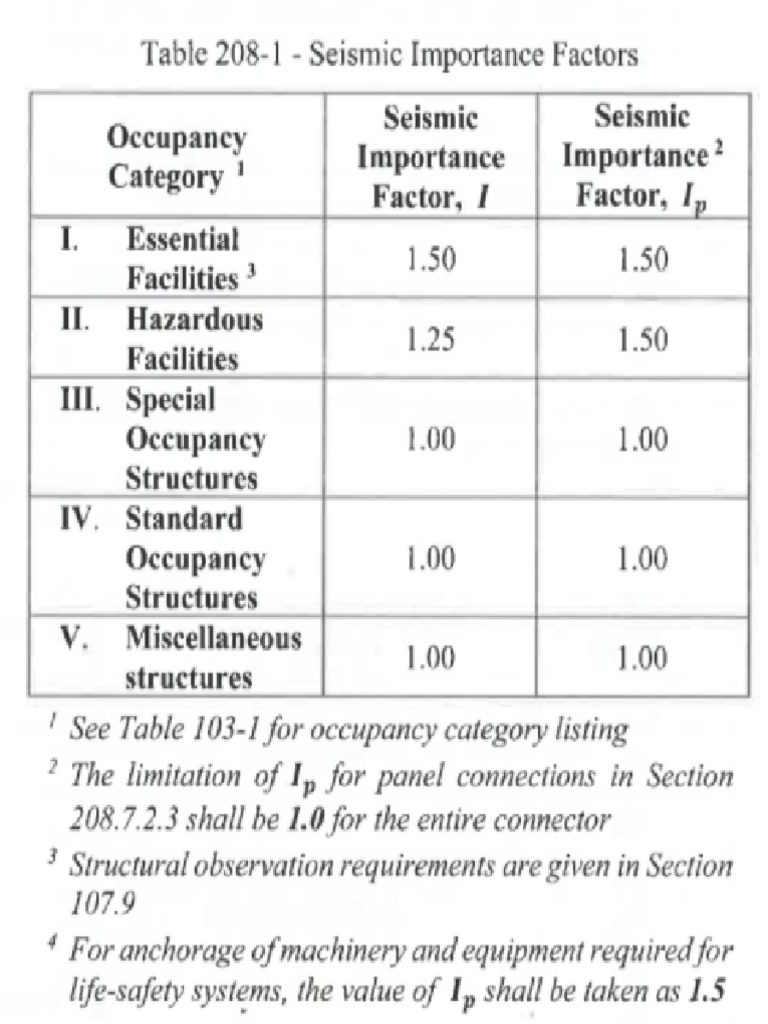 Earthquake NSCP | PDF