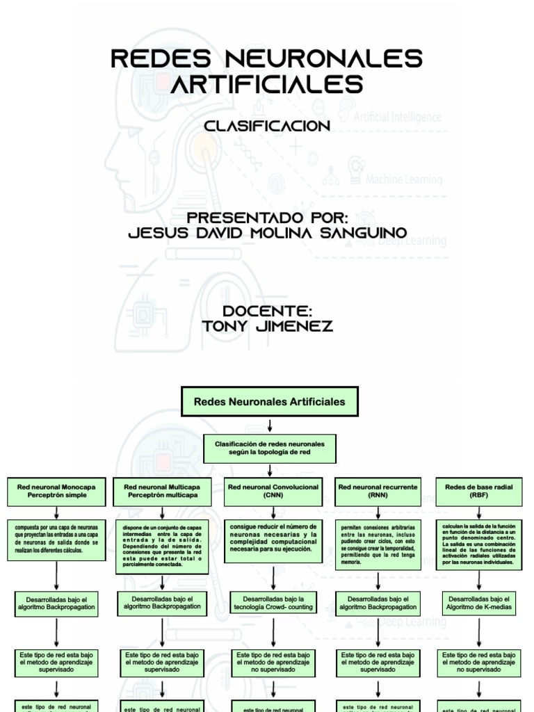 Actividad No 4 Mapa Conceptual Redes Neuronales Artificiales | PDF ...
