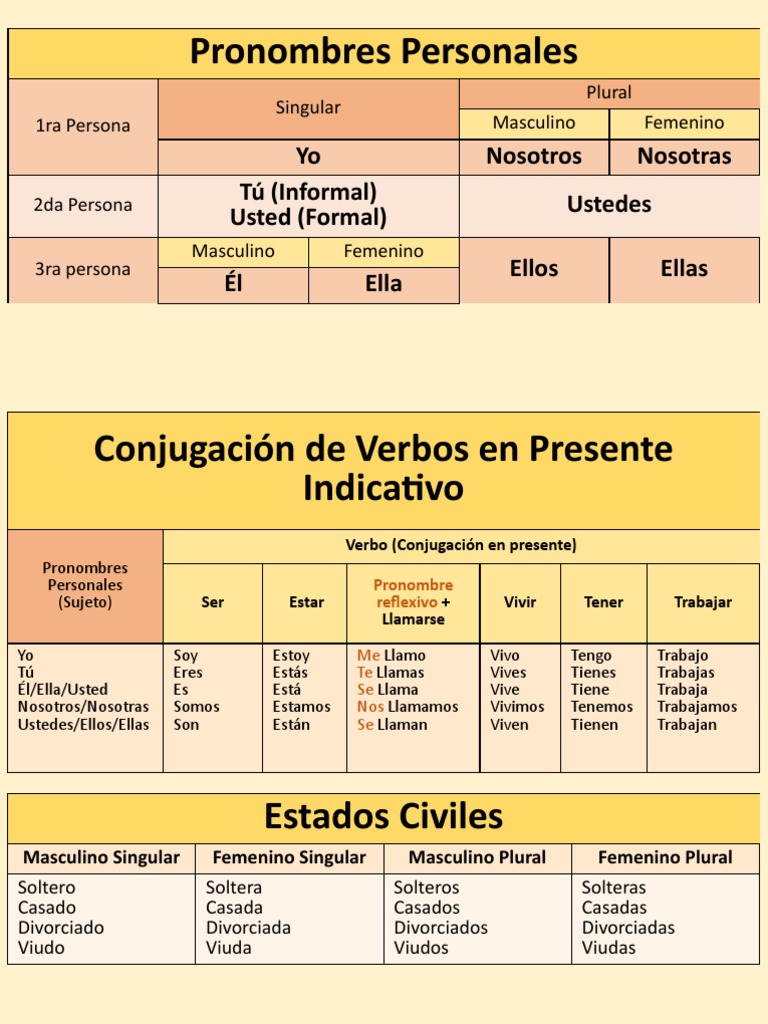 Pronombres Personales y Conjugación de Verbos | PDF