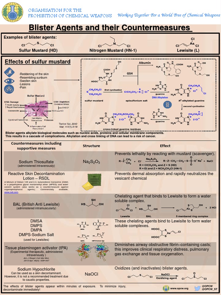 Blister Agents and Their Countermeasures-2018 | PDF | Physical Sciences ...