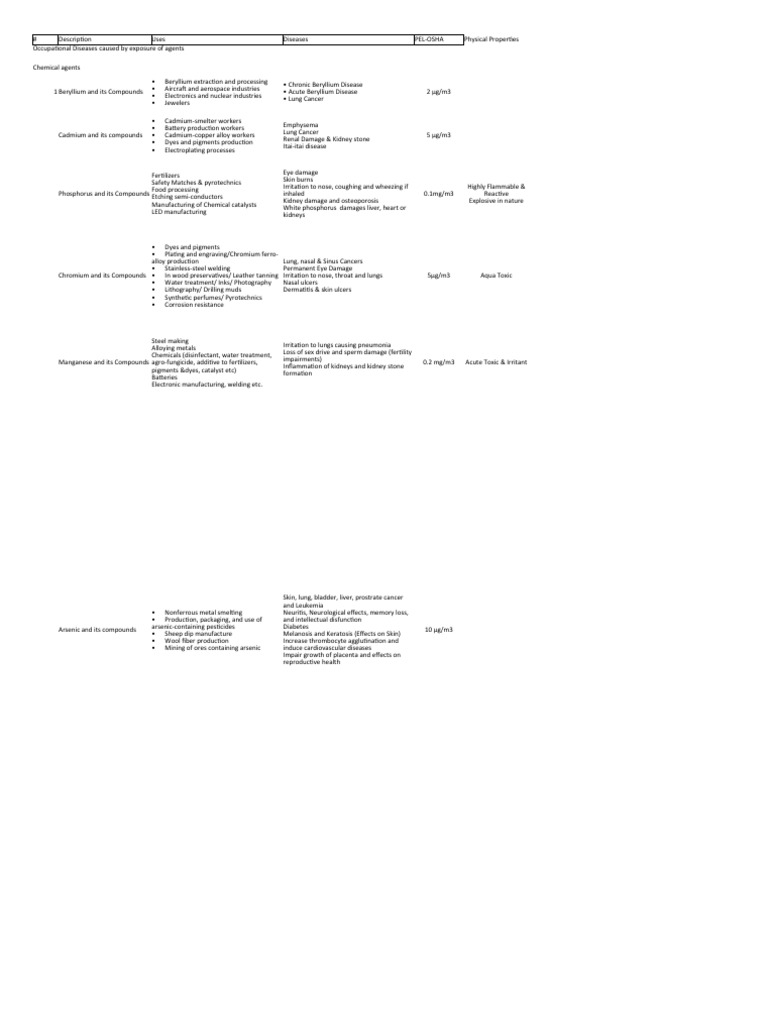 list-of-occupational-diseases-pdf-lung-medical-specialties