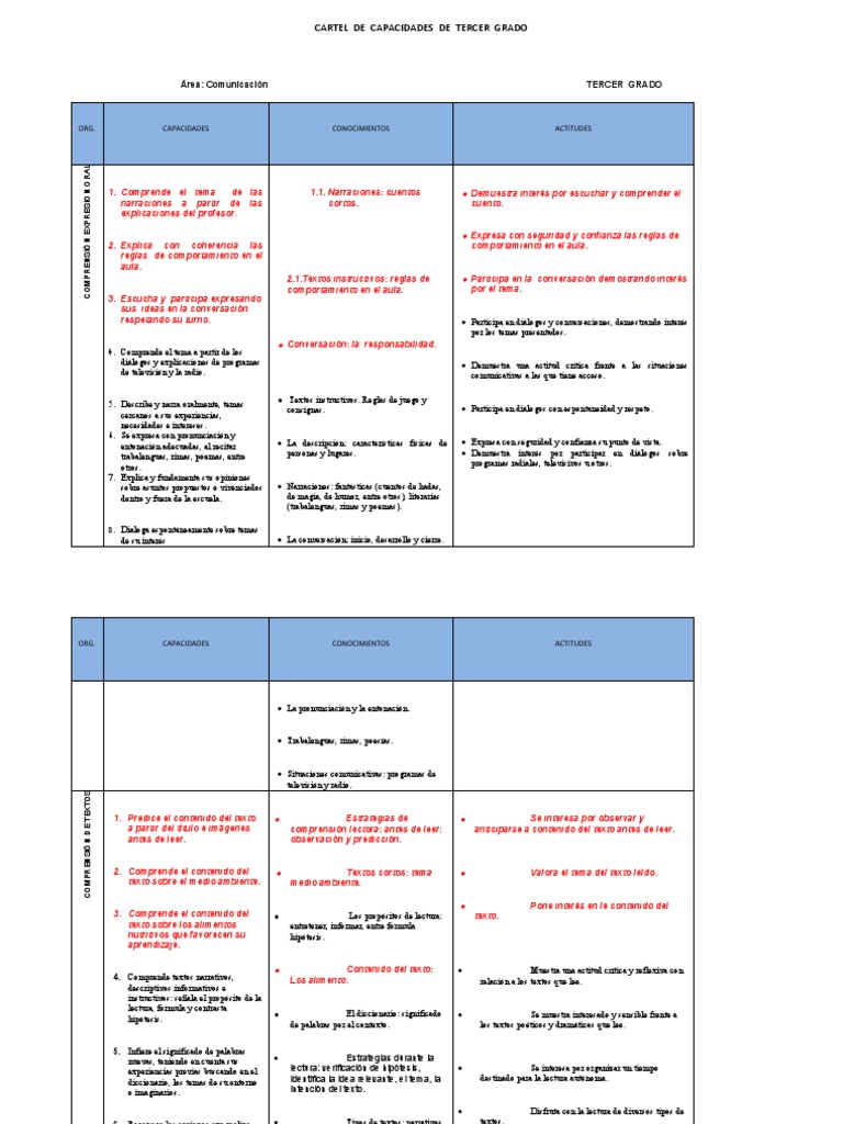 Cartel de Capacidades de Tercer Grado | PDF | Sustracción | Ciencia ...