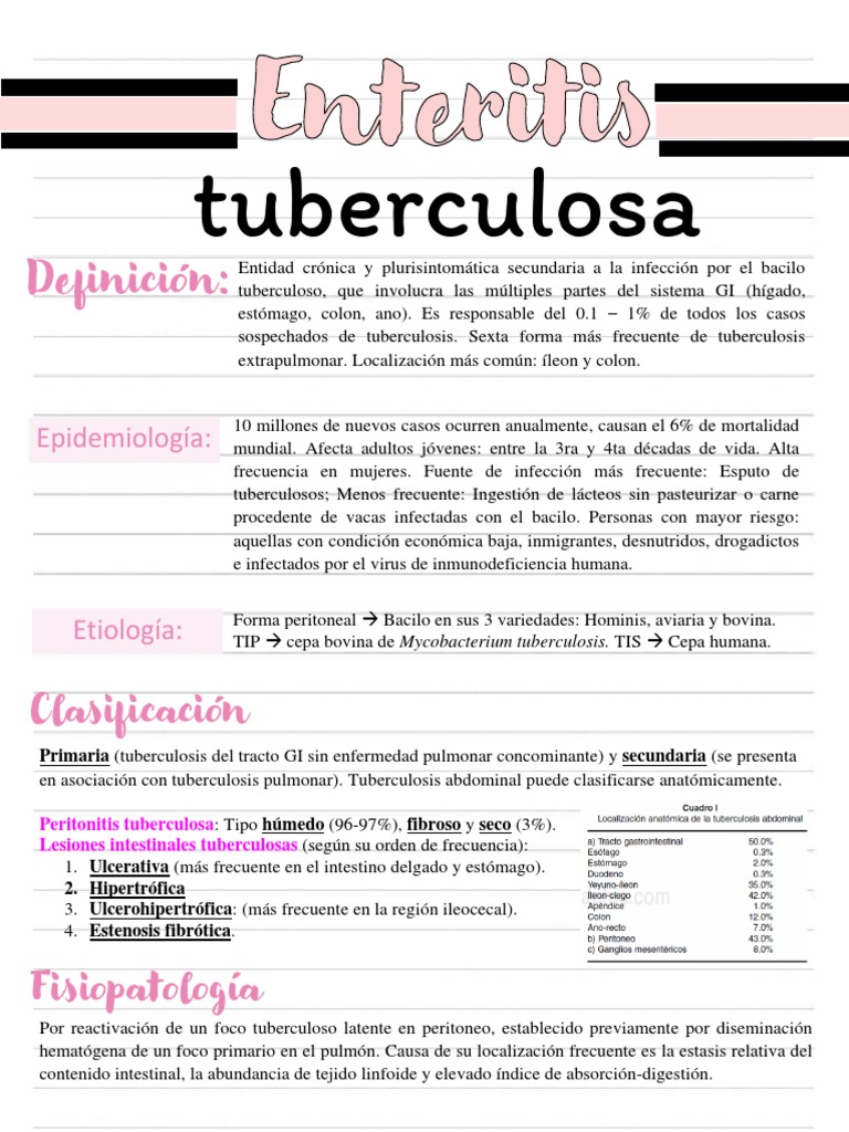 Resumen de Enteritis Tuberculosa by Katia Monserrat | PDF ...