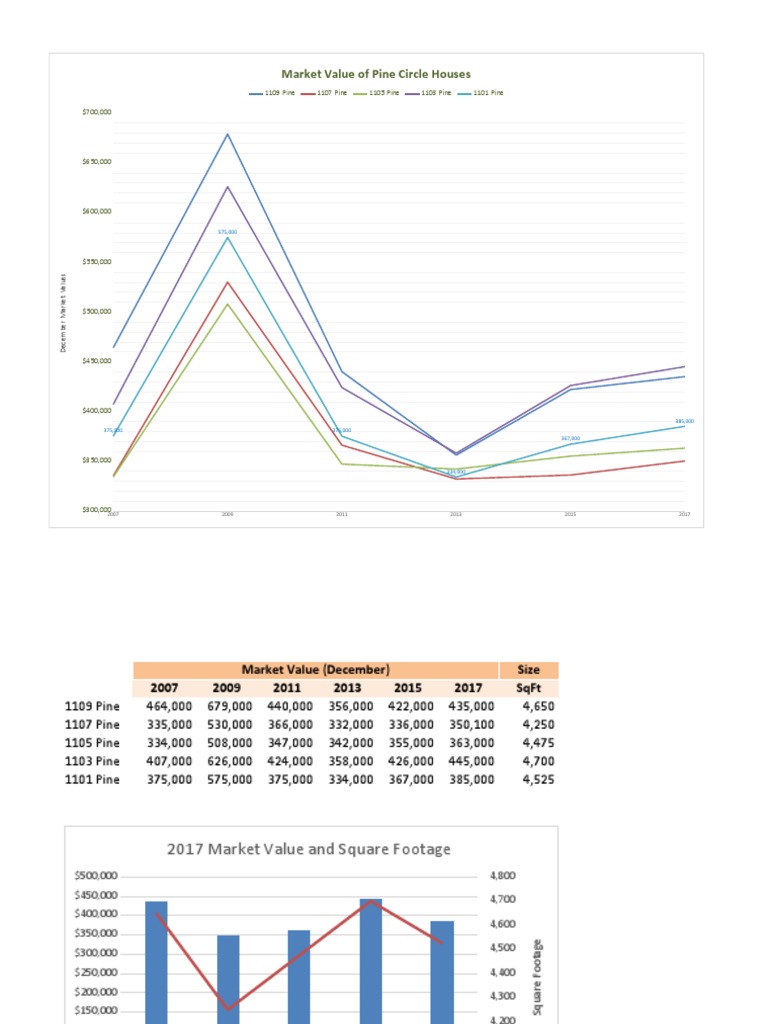 E03p2pine LastFirst | PDF