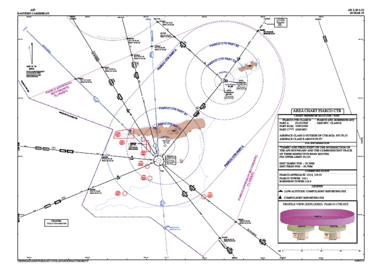 Area Chart Piarco CTR: Piarco Approach Sect or (Aps) FL155/SFC | PDF ...
