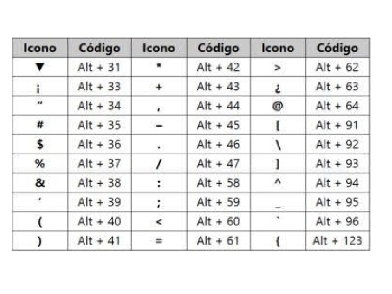 Codigos de Los Alternados Teclado | PDF