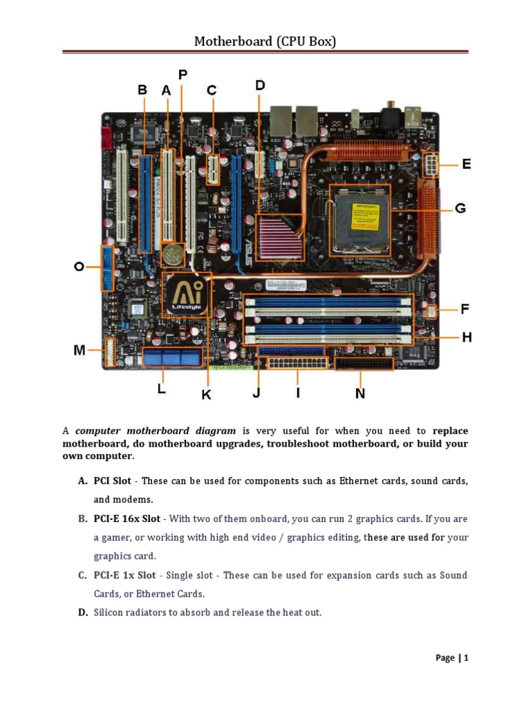 Motherboard (CPU Box) : A Computer Motherboard Diagram Is Very Useful ...