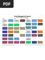 Pengendalian Waktu Proyek | PDF | Project Management | Systems Science