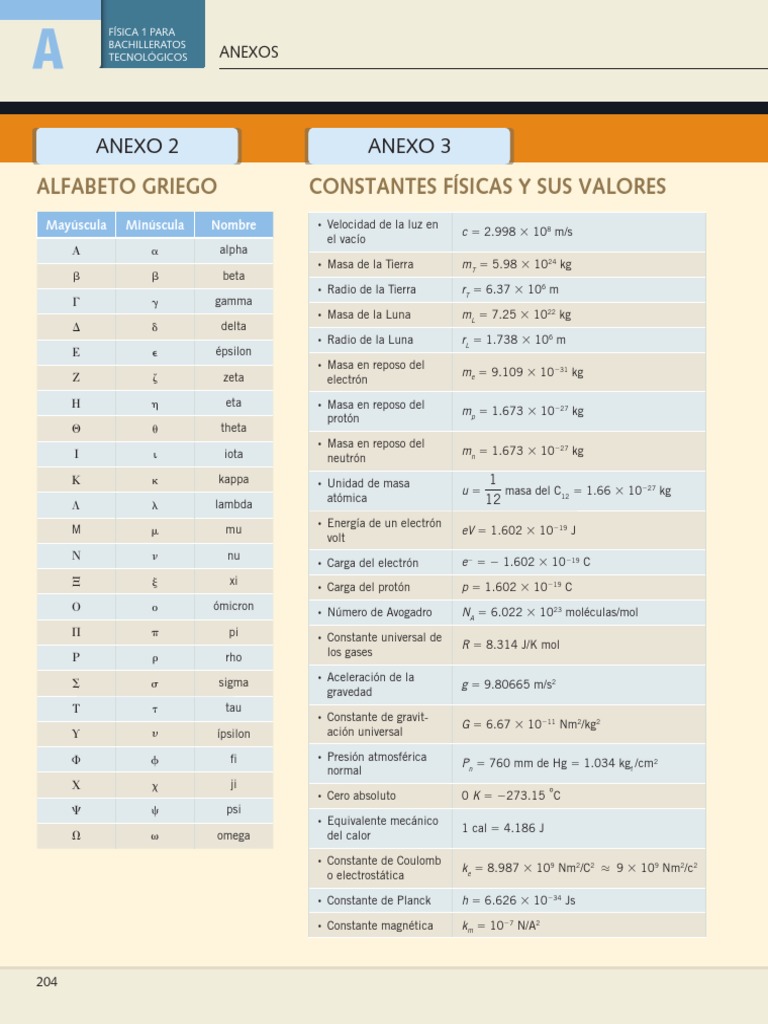 Alfabeto Griego | PDF | Electrón | Física