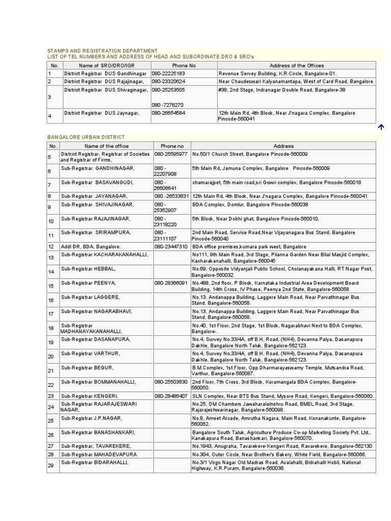 All District Registrar & Sub-Registrar | PDF