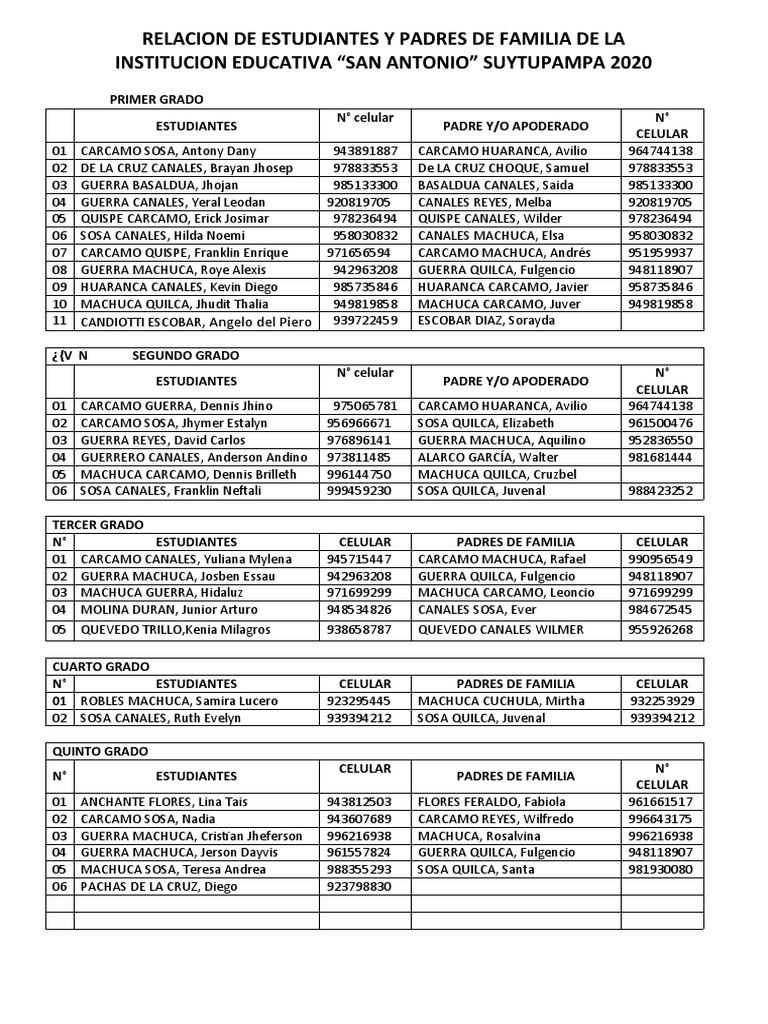 Directorio Estudiantes Padres | PDF