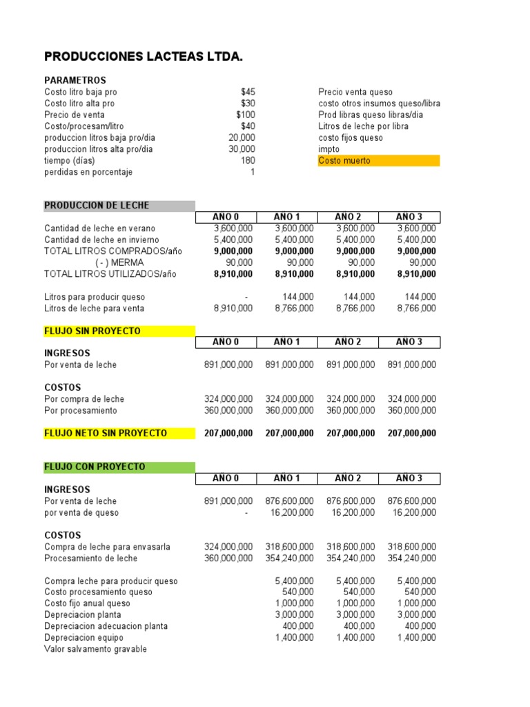Solucion Ejercicio 10 MOKATE | PDF | Productos ganaderos | Depreciación
