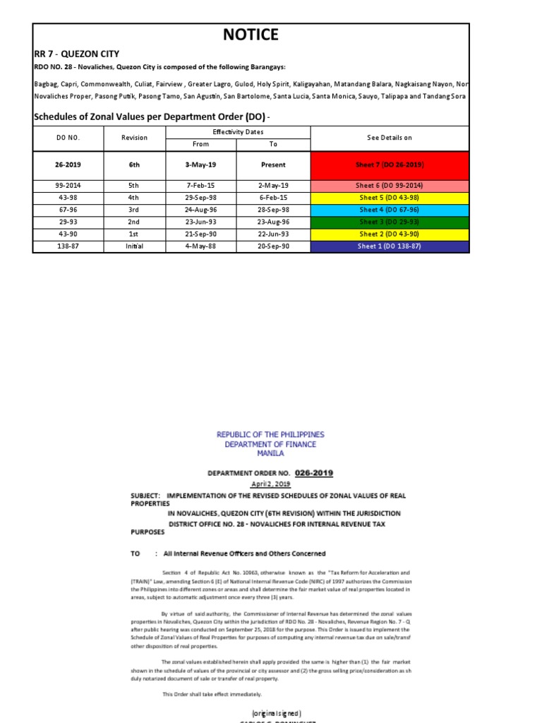 RDO No. 28 - Novaliches, Quezon City 3 | PDF | Business