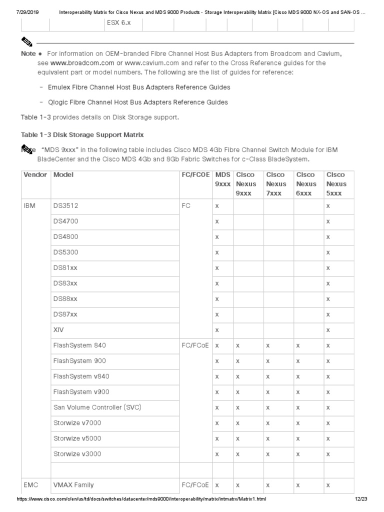 Cisco Nexus & MDS 9000 Interoperability Matrix | PDF | Computer ...