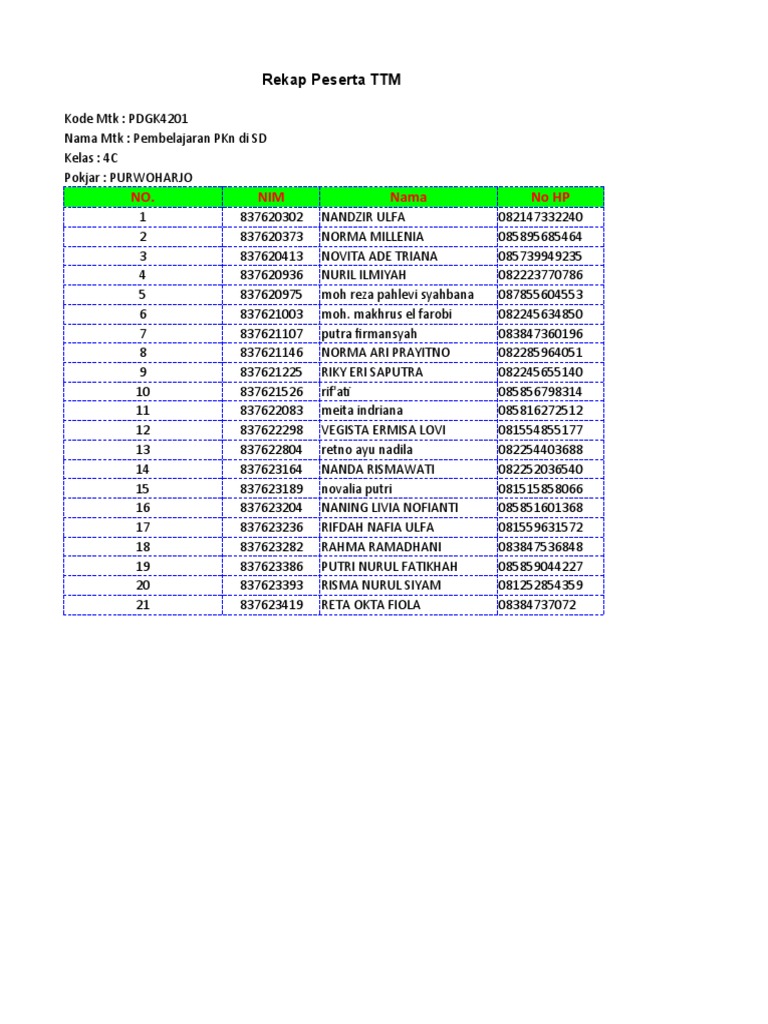 NO. NIM Nama No HP: Rekap Peserta TTM | PDF