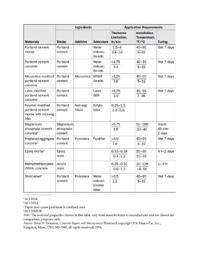 Structural+Renovation+of+Buildings+-+Methods,+Details,+and+Design+Examples,+by+Alexander+Newman ...