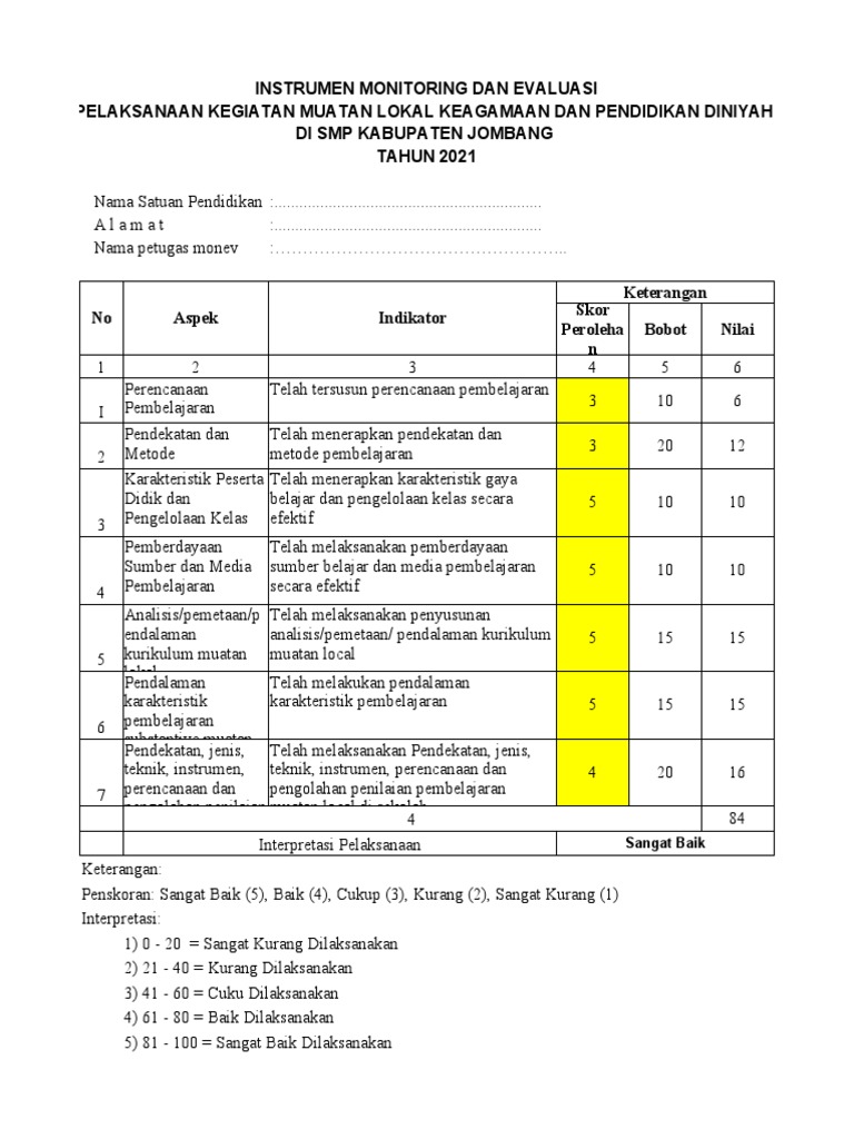 Instrumen Monev Mulok TH 2021 | PDF