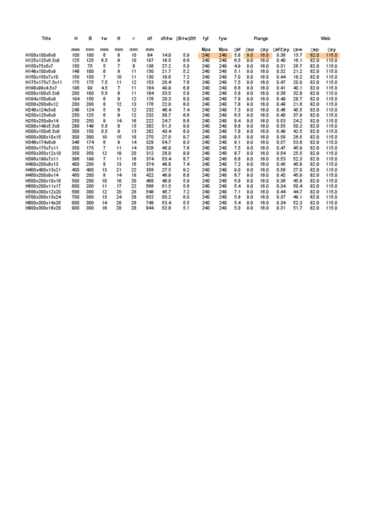 Member Subject Bending AS4100 | PDF