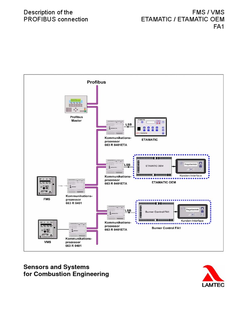 PROFIBUS Connection Overview | PDF | Integer (Computer Science) | Input/Output