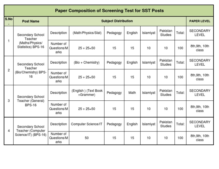 SST Paper CW | PDF | Science And Technology | Science