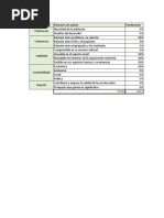 Modelo de Prominencia | PDF