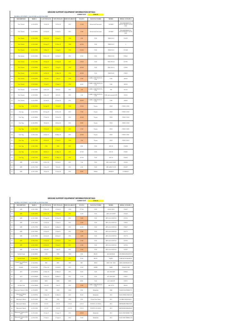 Ground Support Equipment Information Details: MANILA STATION - List of ...