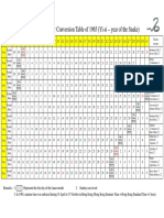 1997 Lunar Calendar and Solar Terms | PDF | Nature