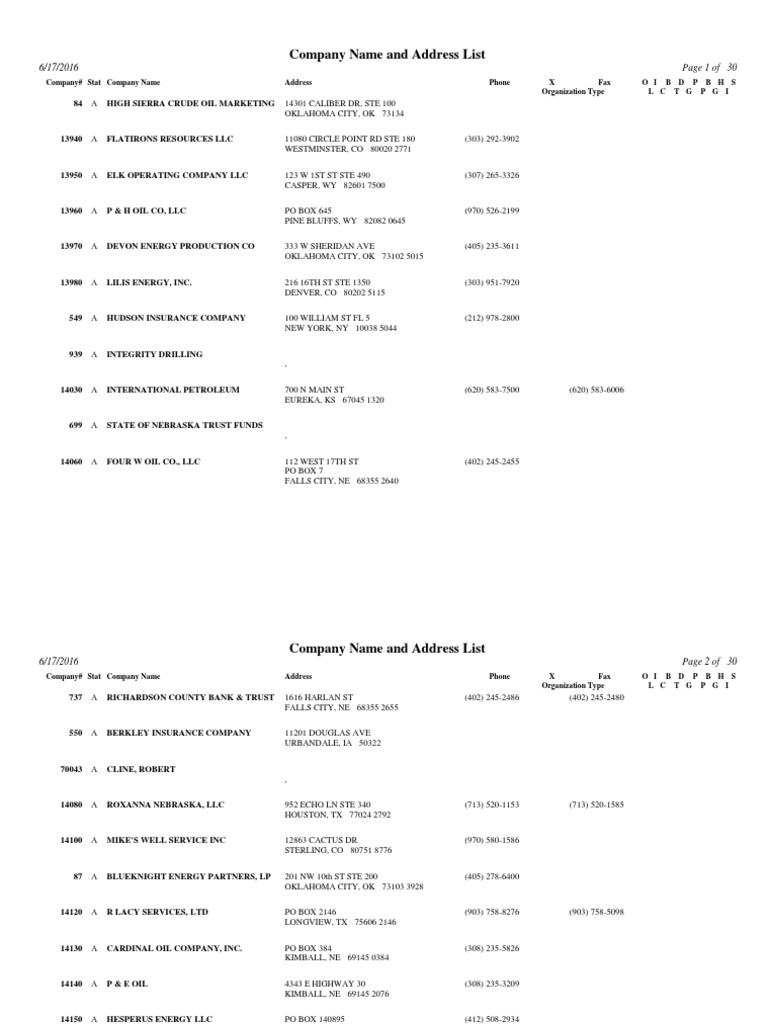 Company Names and Addresses List | PDF | Fossil Fuels | Resource Extraction