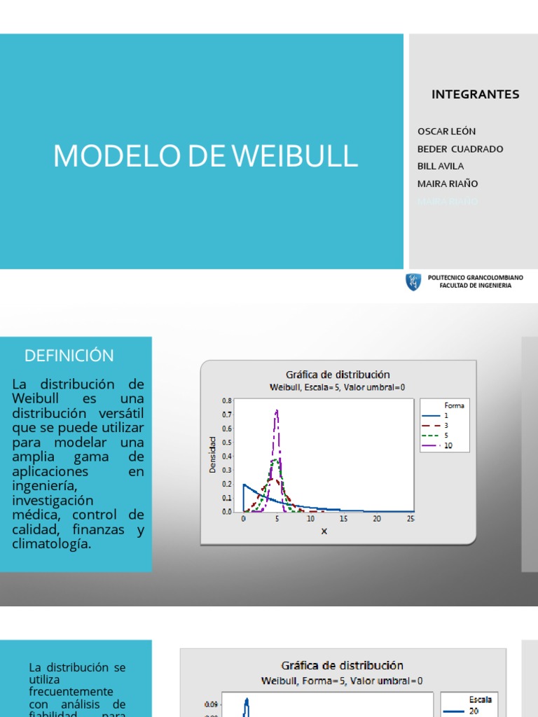 Modelo de Weibull en Análisis de Fiabilidad | PDF | Enseñanza de matemática