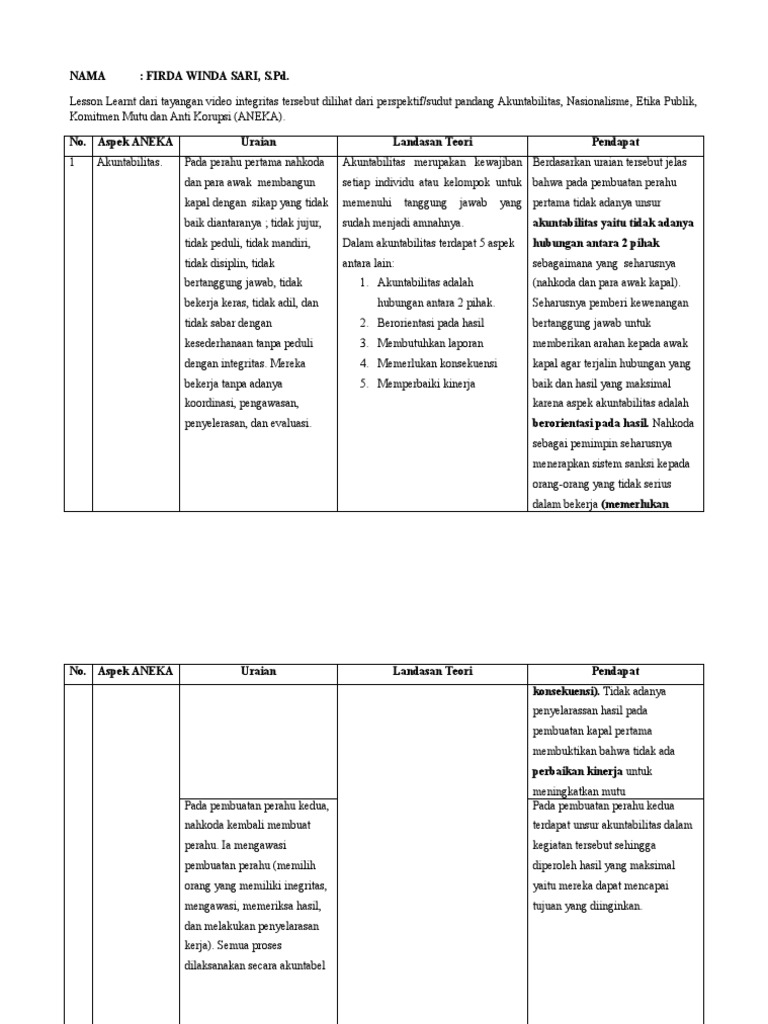 Tugas Individu Lesson Learn Firda | PDF