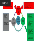 Metode ASTRID, Leavitt's Model, Dan Star Model | PDF