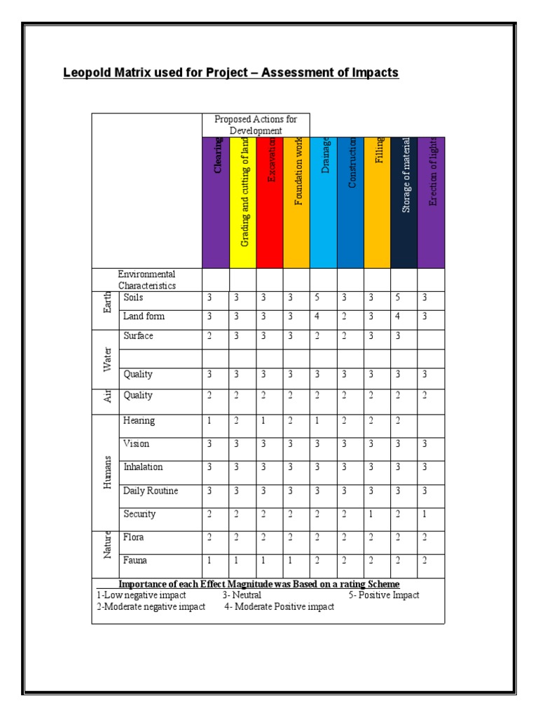PDF Leopold Matrix | PDF | Environment | Natural Environment