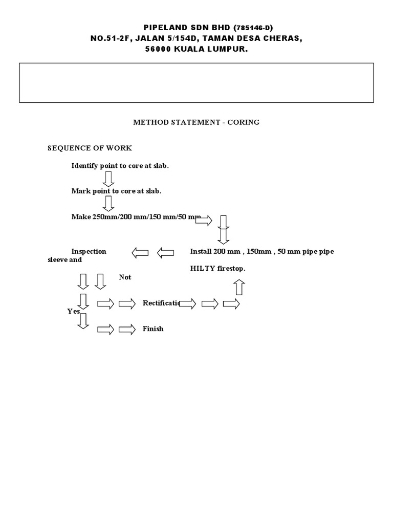 Coring Method Statement | PDF | Safety | Occupational Safety And Health