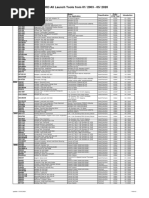 1998 - 2008 Ford Refrigerant R-134a Capacities Chart | PDF | Car | Cars ...