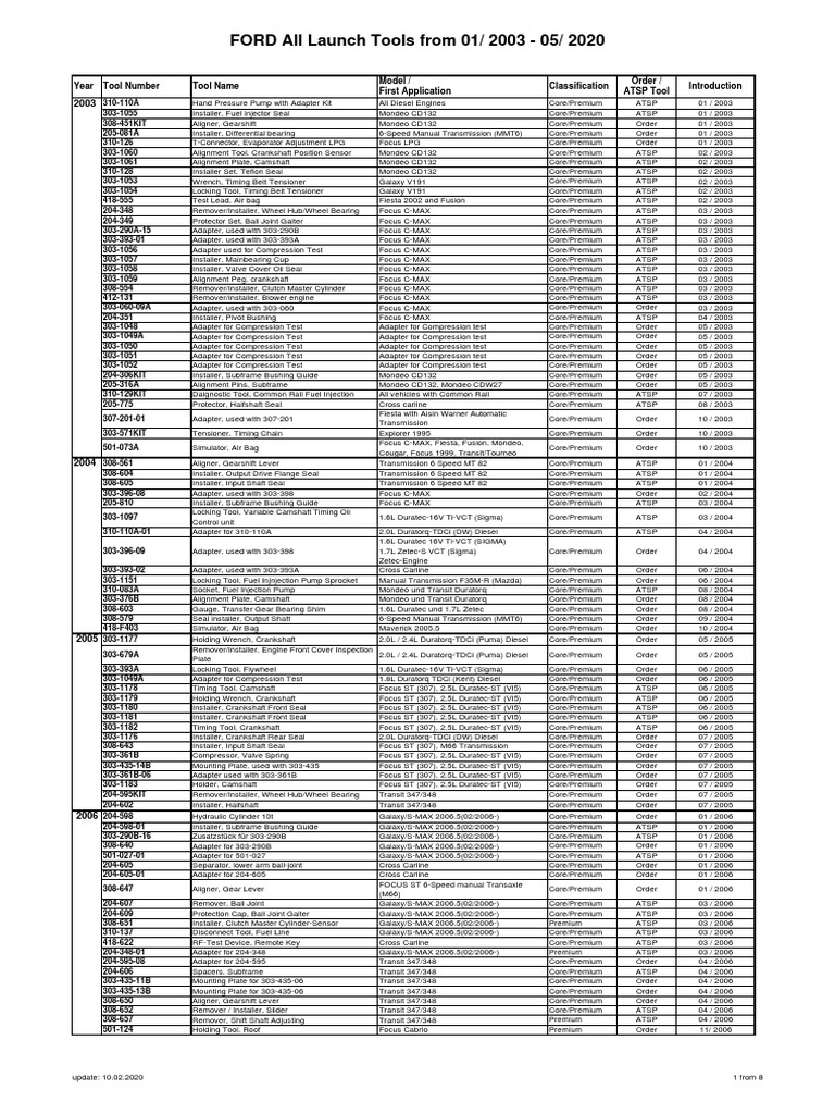 Ford Special Tools List (2003-2020) | PDF | Transmission (Mechanics ...