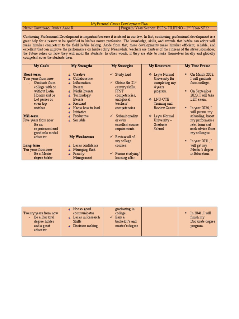 Example Of Personal Development Plan For Students