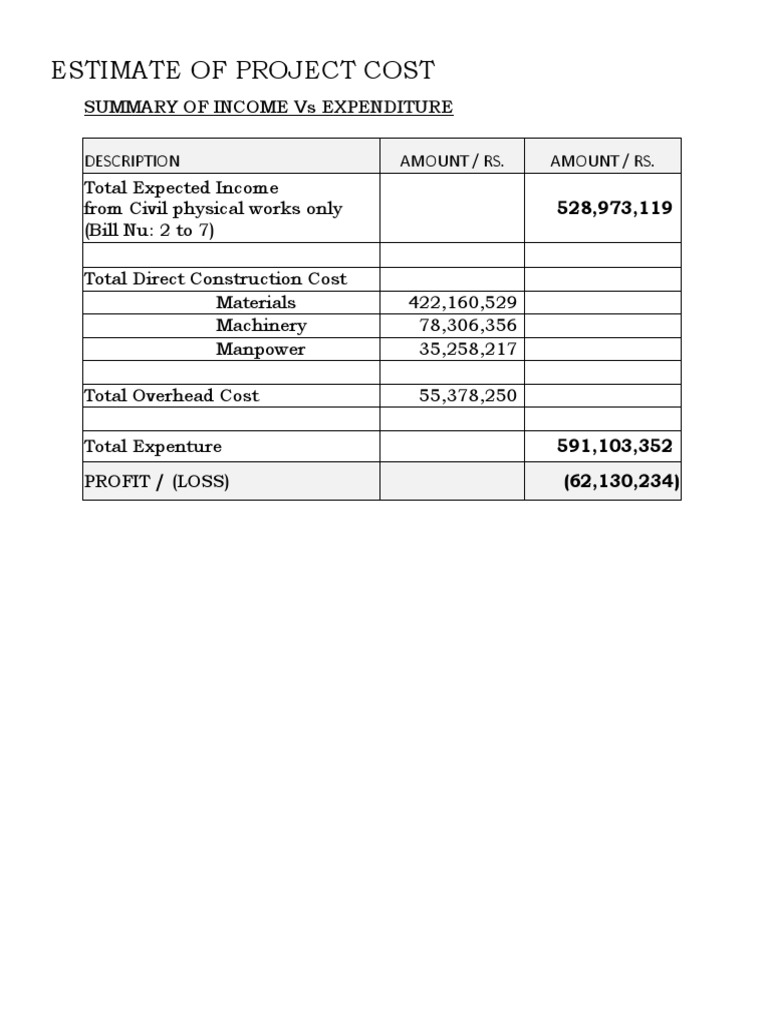 Project Cost Estimate Excel Sheet | PDF | Loader (Equipment) | Cost