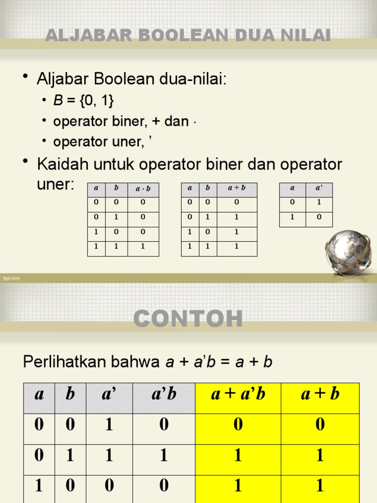 Aljabar Boolean: Fungsi dan Hukum | PDF