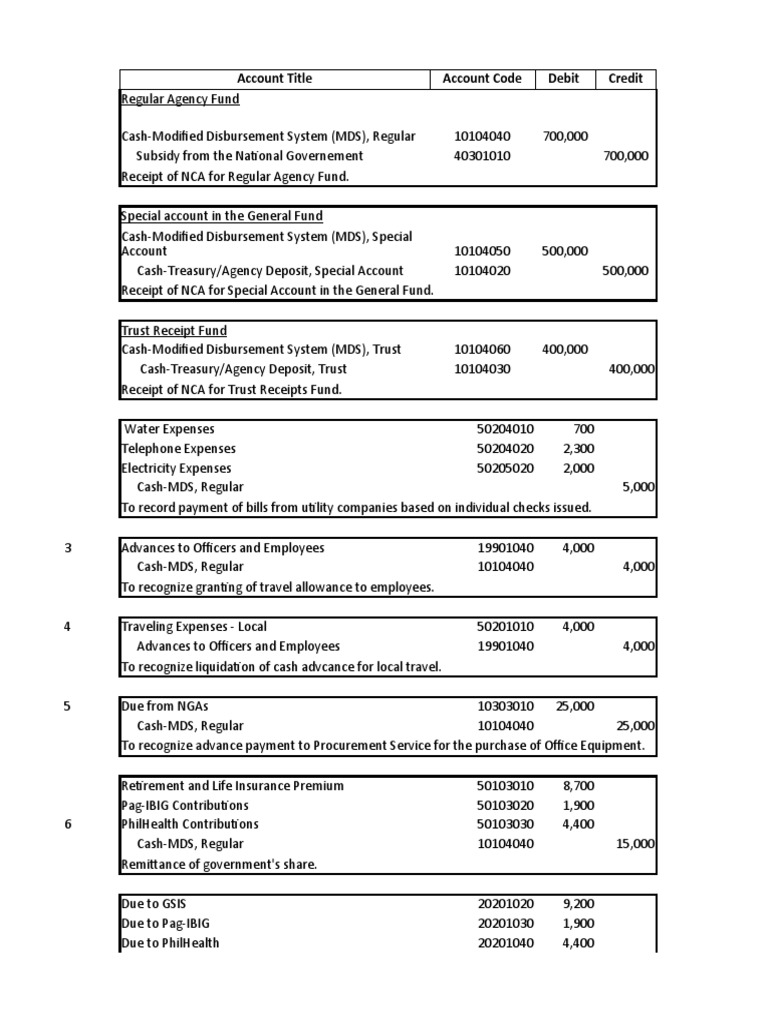 Account Title Account Code Debit Credit | PDF | Accounts Payable | Receipt