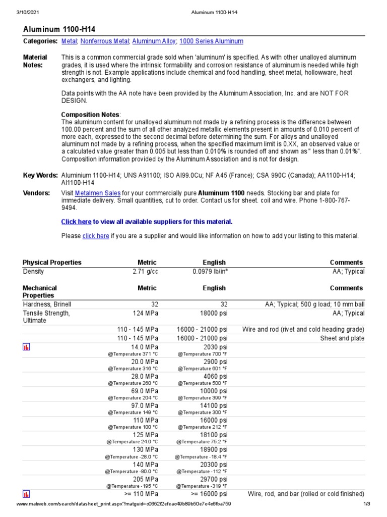 Aluminum 1100-H14: Metal Nonferrous Metal Aluminum Alloy 1000 Series ...