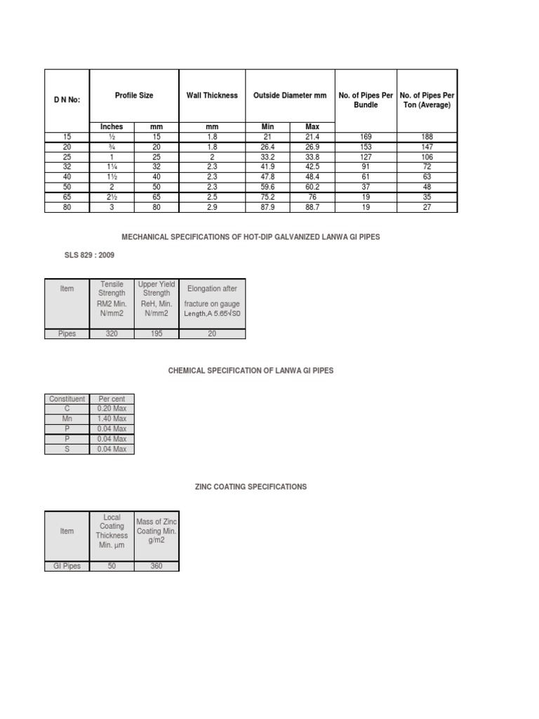 Lanwa GI Pipes Specifications | PDF | Technology & Engineering