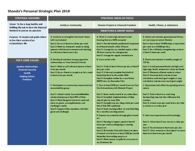 Shanda's Personal Strategic Plan 2018: Strategic Anchors Strategic ...