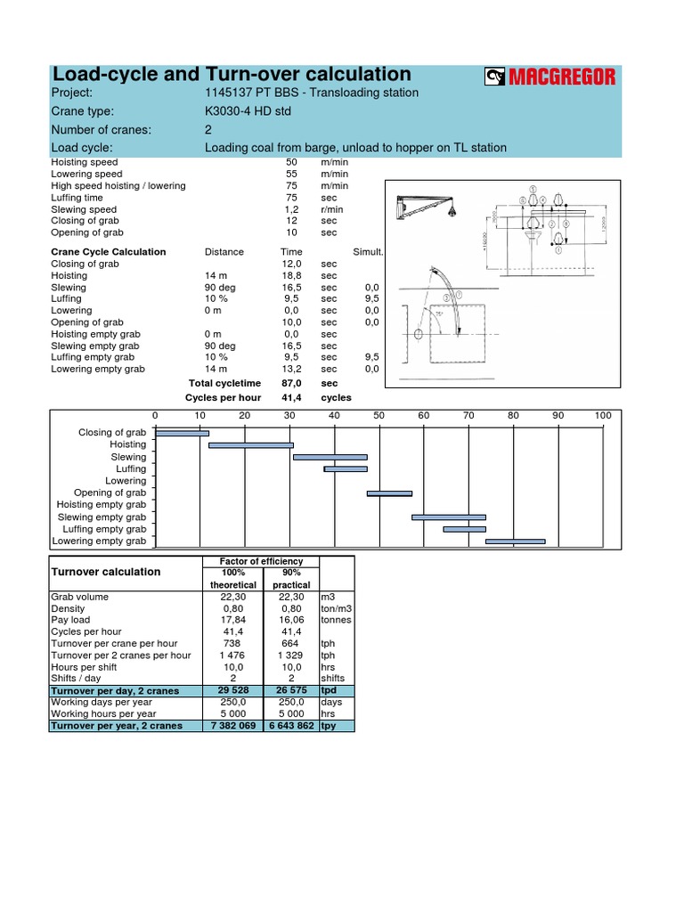Turnover and Load Cycle - Transloading Station 2xK3030 + SUL | PDF ...