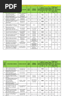Gujarat CDHO Contact Directory 2024 | PDF