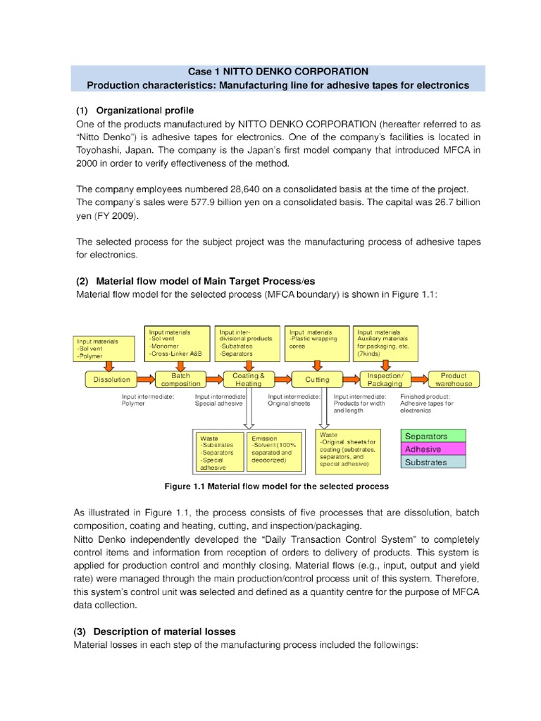 Nitto Denko | PDF