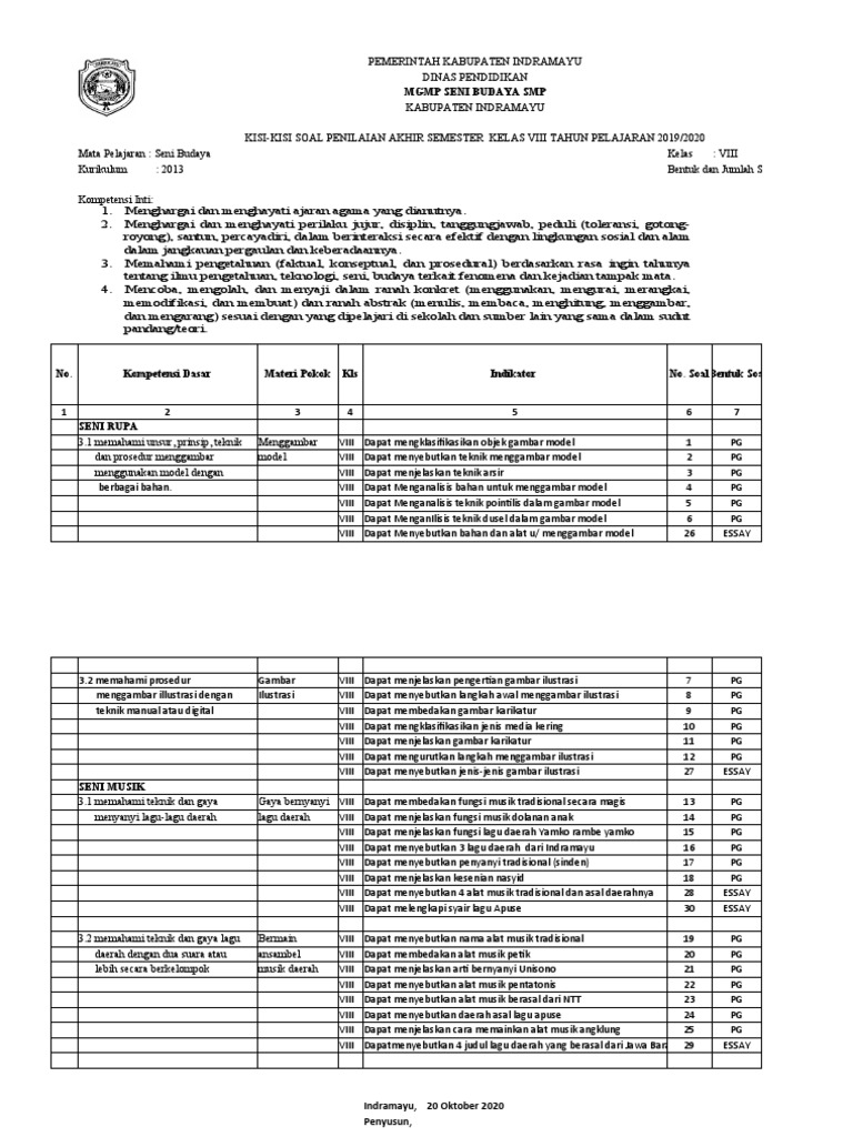 10-Kisi Kisi Pas Seni Budaya Kelas 8 | PDF