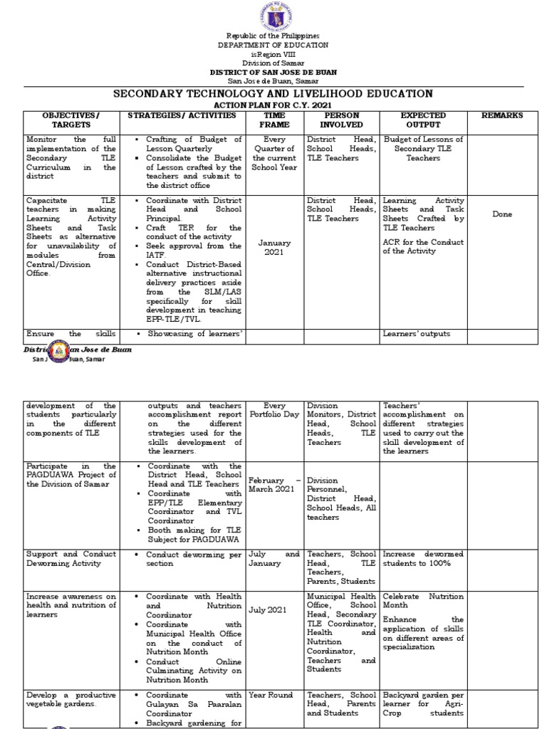 Action Plan - TLE Secondary | PDF | Education Theory | Teachers