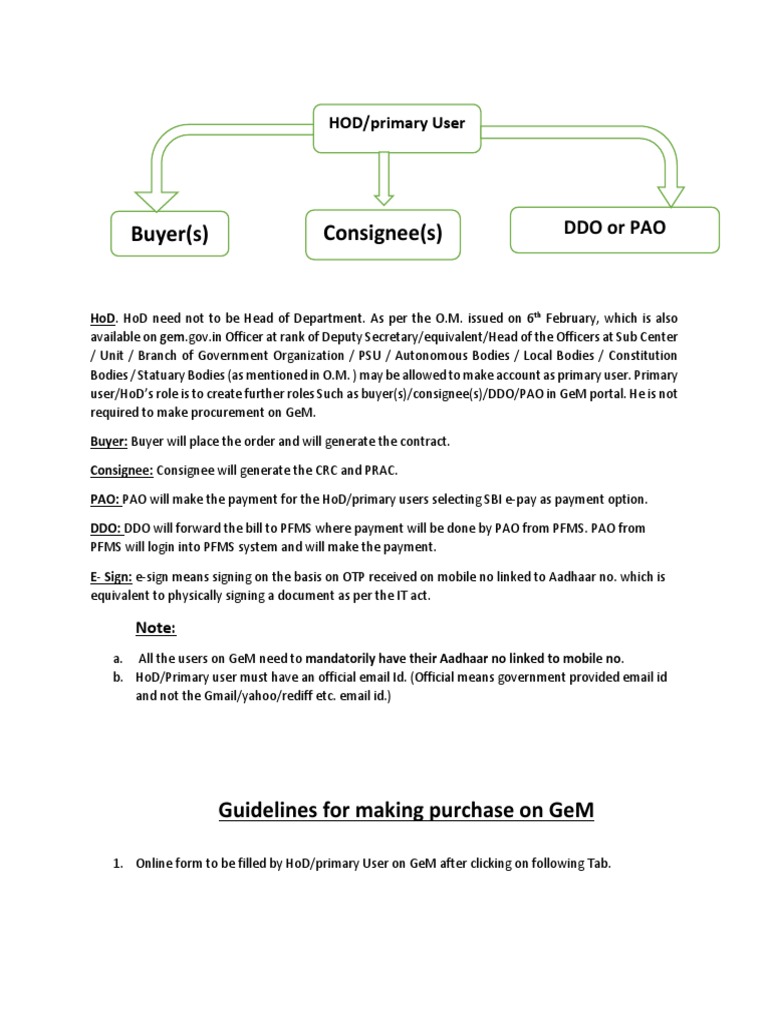 Guidelines For Making Purchase On GeM | PDF | Online And Offline ...
