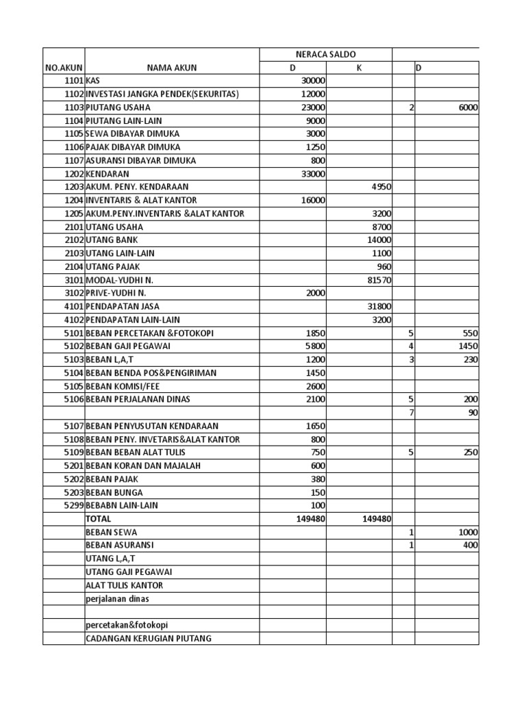 Contoh Neraca Lajur Perusahaan Manufaktur | PDF